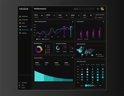 Infostat Social Media Management Dashboard Behance