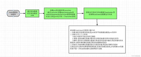 双亲委派和类加载机制双亲加载机制 Csdn博客