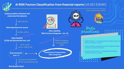 Radhika Ravindra On Linkedin Bigdata Researchassistant Finance Ai