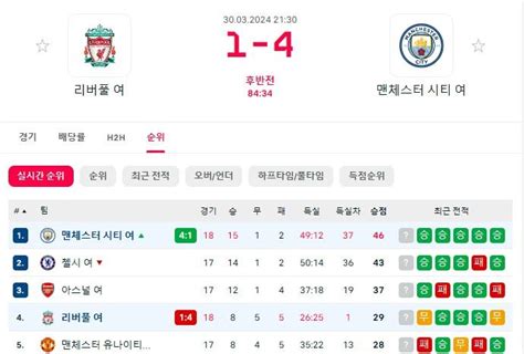 초비상 리버풀 골 해외축구 에펨코리아