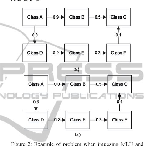 Figure 2 From Constrained Agglomerative Hierarchical Software Clustering With Hard And Soft