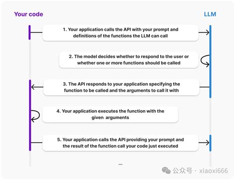如何实现llm的通用function Calling能力？anythingllm Function Call Csdn博客