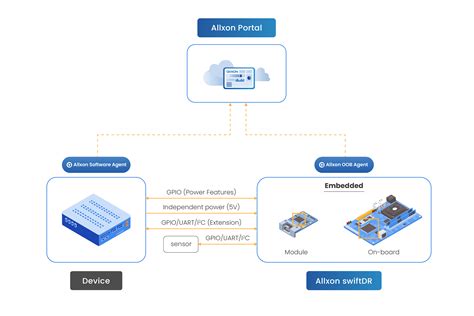 Lighten Up Digital Signage Digital Signage Allxon Inc