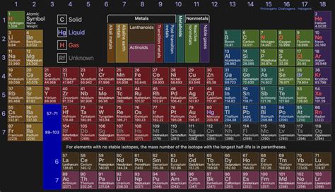 Poly Ions Name To Formula And Formula To Name Diagram Quizlet