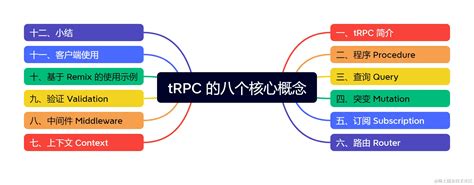 ts全栈需要了解 trpc 的八个核心概念一、trpc 简介 trpc（typescript 远程过程调用）是 rpc 掘金