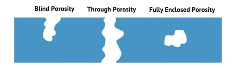 Porosity Sealing Why And When And How To Impregnate Die Castings