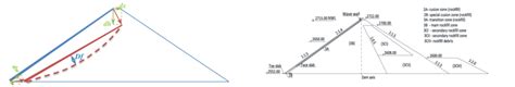 Decomposition Of Deformation Pattern Of Face Slab After Deng G Et