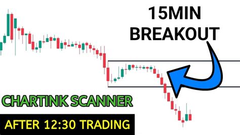 How To Create Scanner In Chartink 15min Breakout Scanner Range