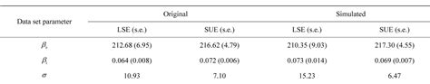 table 4 from subsampling method for robust estimation of regression