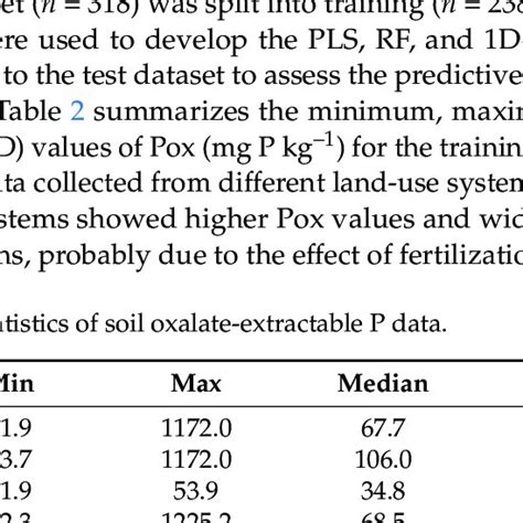 Architecture Of One Dimensional Convolutional Neural Network Cnn Download Scientific Diagram