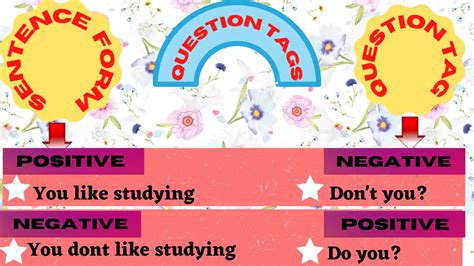 Question Tags ENGLISH4ALL