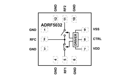 ADRF SPDT Switches ADI Mouser