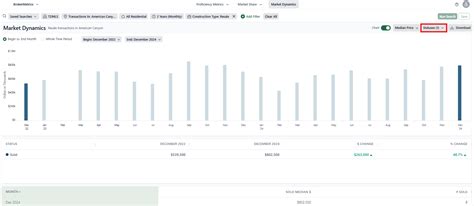 Review Results By Listing Status Brokermetrics