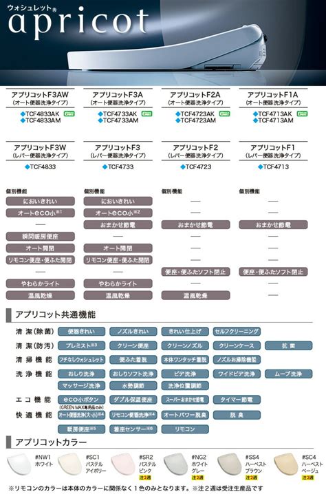 【楽天市場】【工事費込】 Tcf4733 Sc1 Toto 温水洗浄便座 ウォシュレット アプリコット F3 レバー便器洗浄タイプ パステル