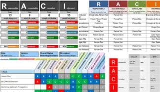 RACI Matrix Template PPT And Excel Toolkit