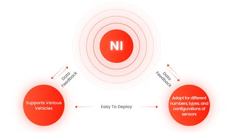Technology Nullmax Technology Nullmax