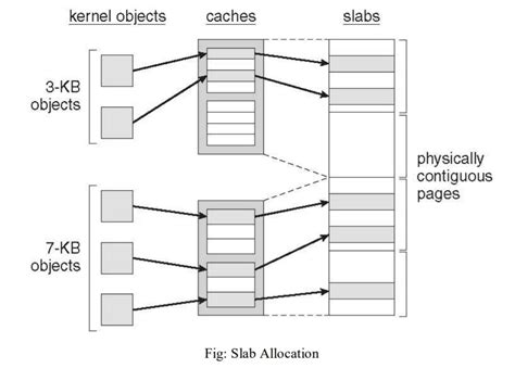 Engineering Blog Allocating Kernal Memory