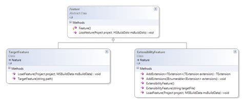 Genuilder Build Time Development Framework Codeproject