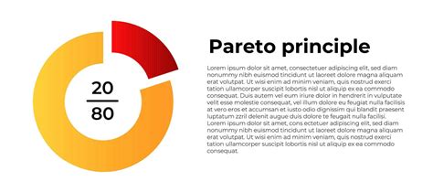 Pareto Principle 20 80 Graph With Text Description 56939062 Vector Art