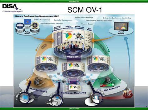 Ppt Enclave Security Secure Configuration Management Scm