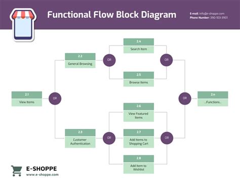 Functional Flow Block Diagram Template Venngage
