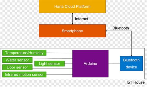 Web Page Logo Organization Design Angle Text Png Pngegg
