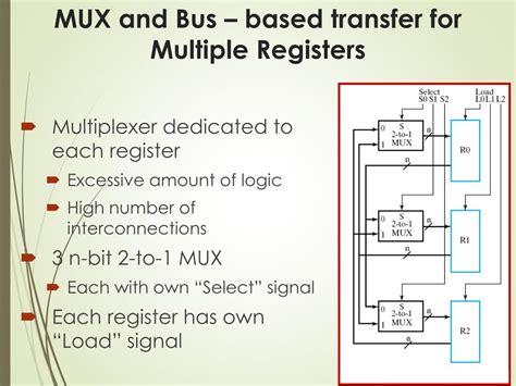 PPT - EKT 221/4 DIGITAL ELECTRONICS II PowerPoint Presentation, free ...