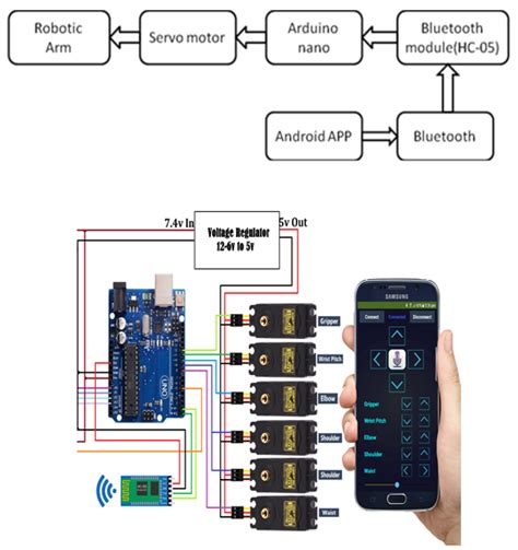 Design Of Robotic Arm Controller Using Android App”