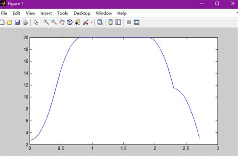 physics question about s curve acceleration and deceleration control