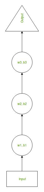 Introduction To Recurrent Neural Network Geeksforgeeks