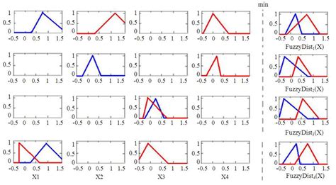 The Tuned Membership Functions Of Input And Output Variables For Download Scientific Diagram