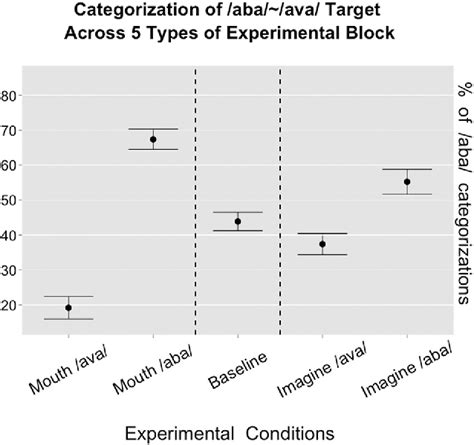 Figure 1 From Inner Speech Captures The Perception Of External Speech