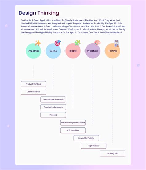 Believe Mobile App Ui Ux Case Study On Behance
