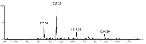 12 Apci Ms Analysis Of The Incompletely Condensed Cyclohexyl Download Scientific Diagram