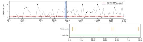 GitHub Dbetchkal NPS ActiveSpace Use Flight Tracks To Ground Truth Where Aircraft Noise May
