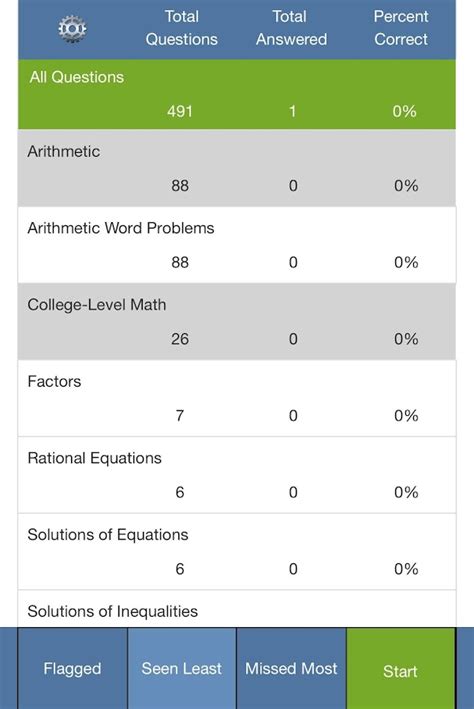 Accuplacer Test Prep Questions Free For 7 Days Android Apps On