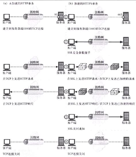 一张图说明事务与事务 阿里云开发者社区