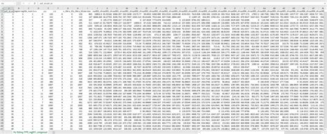 Fcs Format Codex® Support