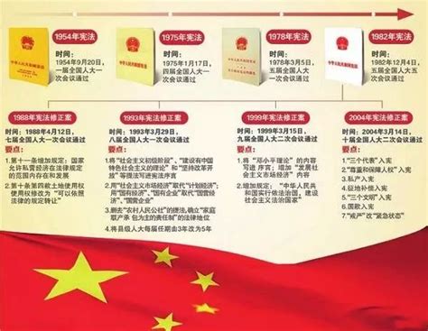 涨知识！宪法修正案图文解读会议
