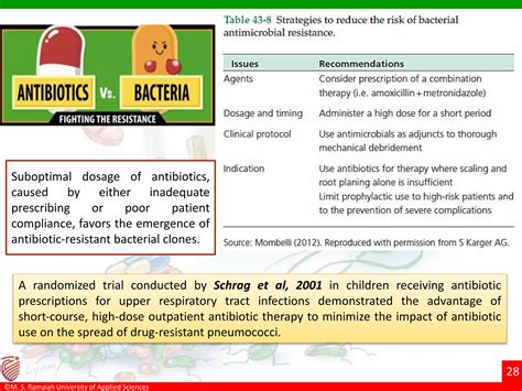 Systemic Antibiotics In Periodontal Therapy Ppt