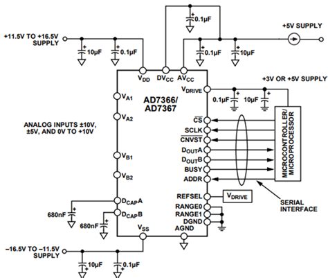 AD7366 Continuous Sampling Issue Q A Precision ADCs EngineerZone