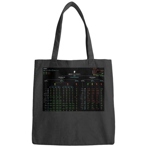 Big O Cheat Sheet Bags Sold By Tyronedpreston Sku Off