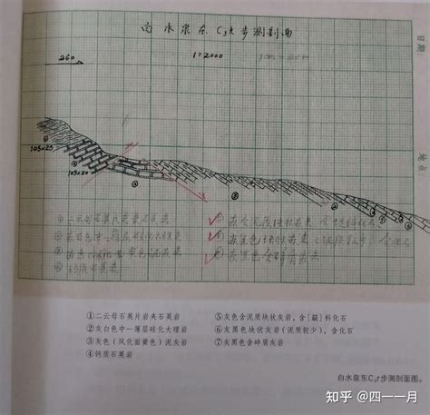 地质图 平面图、剖面图、柱状图 知乎