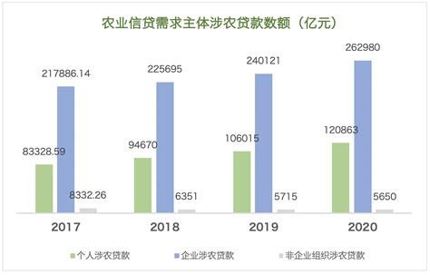 基于数字普惠金融的农业信贷 区块链模式探索 清华大学互联网产业研究院