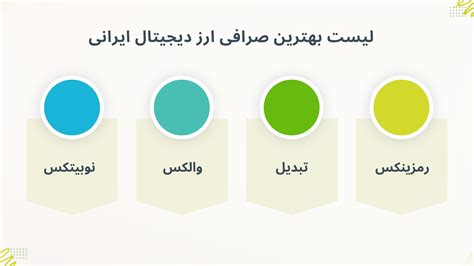 لیست بهترین صرافی ‌های ارز دیجیتال ایرانی و خارجی سودآپ