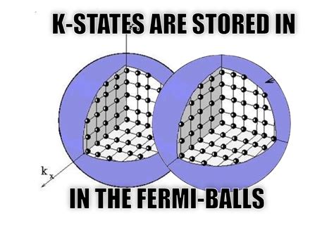 Fermi Really Do Be Packing In Momentum Space For Simple Crystal Structures 😳😳 Rokbuddyphd