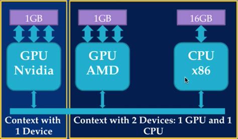 Opencl Architecture And Program The Beard Sage