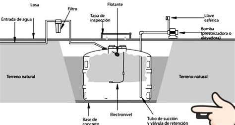 Instalación De Cisterna Pasos A Seguir