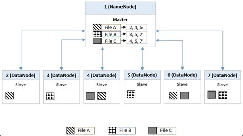 Hadoop A Beginner S Note Tienle S Blog
