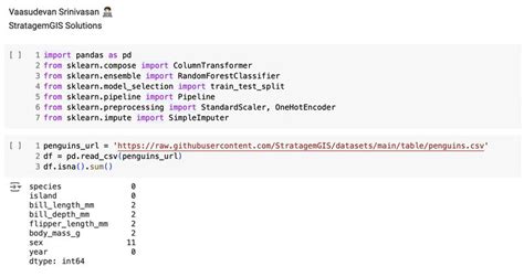Stratagemgis Solutions On Linkedin Stratagemgis